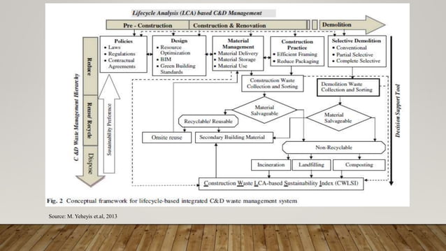 Construction and Demolition Waste Management.pptx