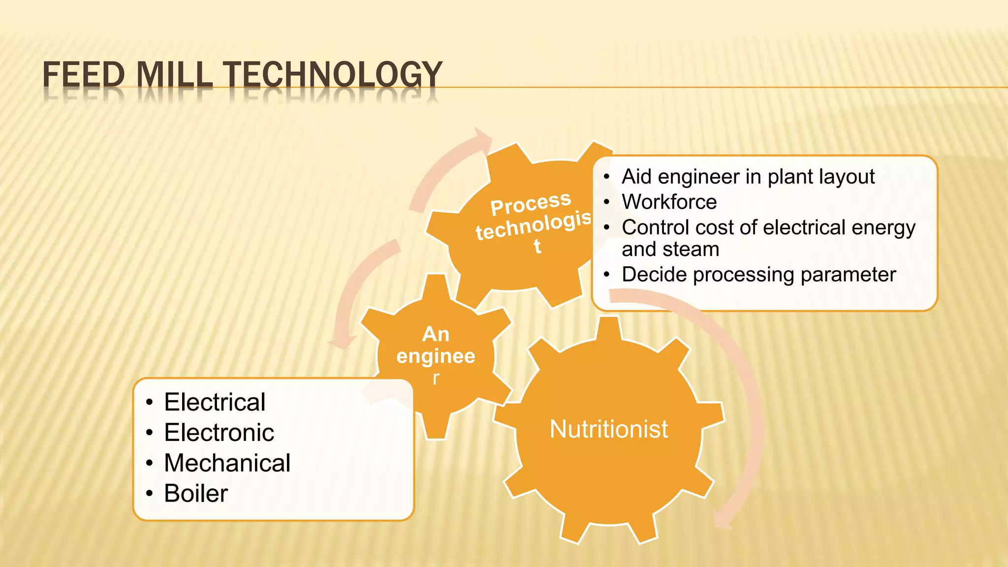 Construction and designing of feed mill | PPTX