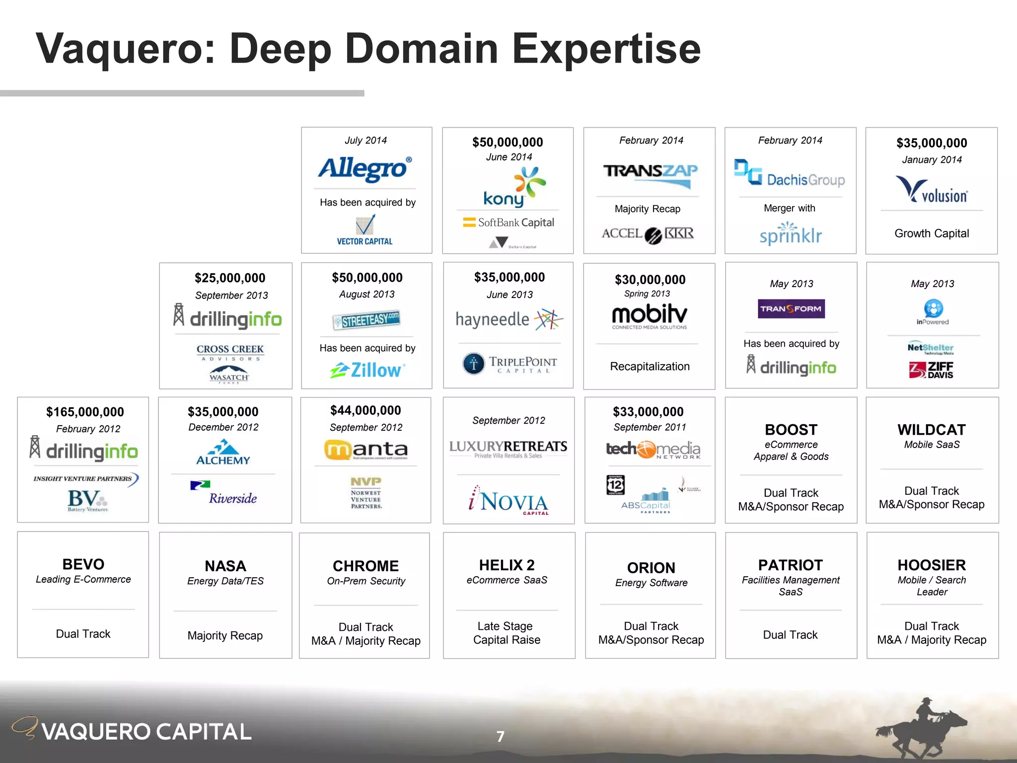 Construction and Facilities Mgmt Market View - Vaquero Capital | PDF