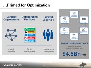 Construction and Facilities Mgmt Market View - Vaquero Capital | PPT