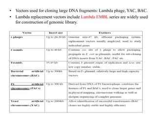 Construction and screening of genomic library | PPTX