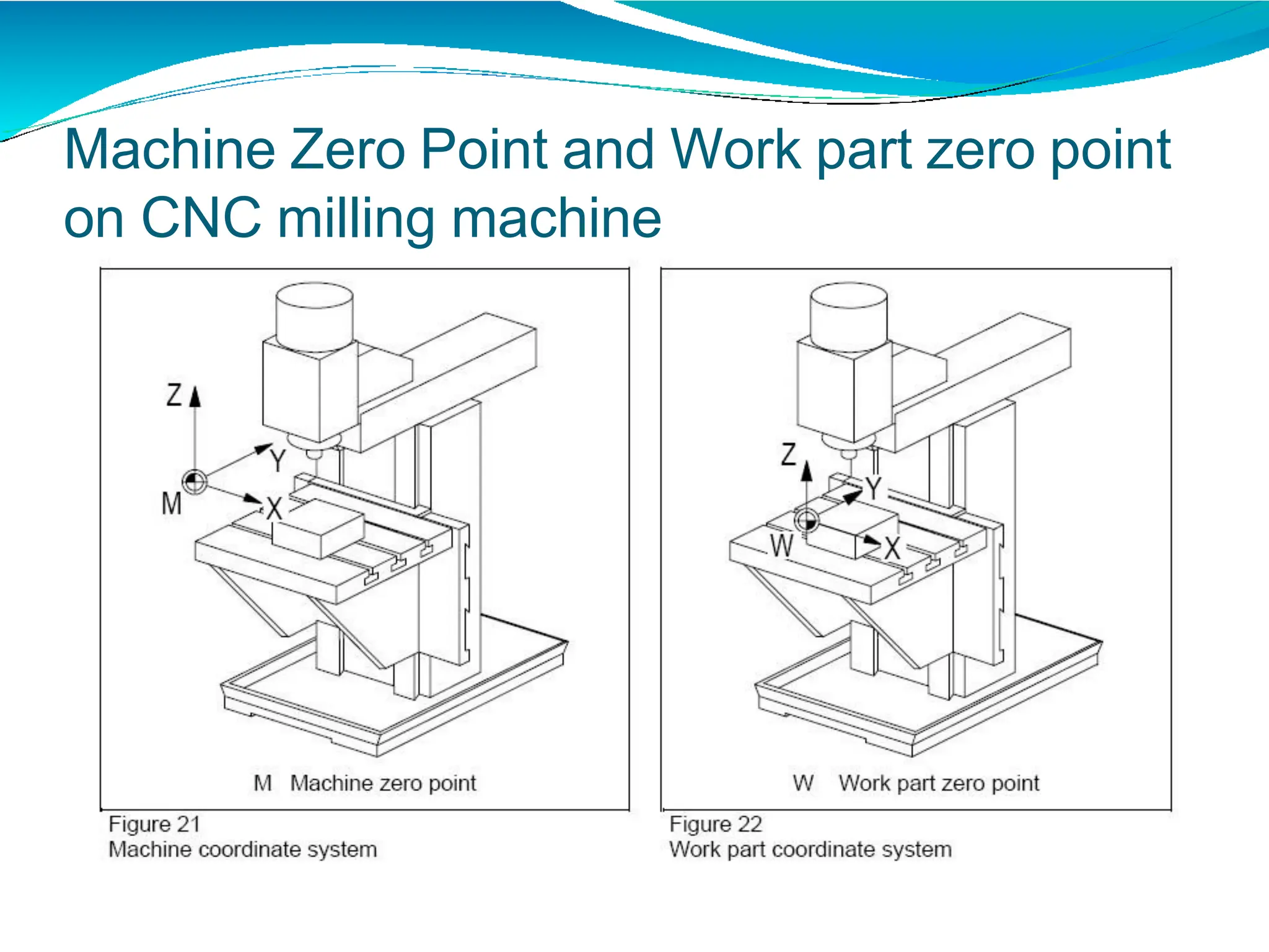Construction and Tooling of CNC Machines.pdf