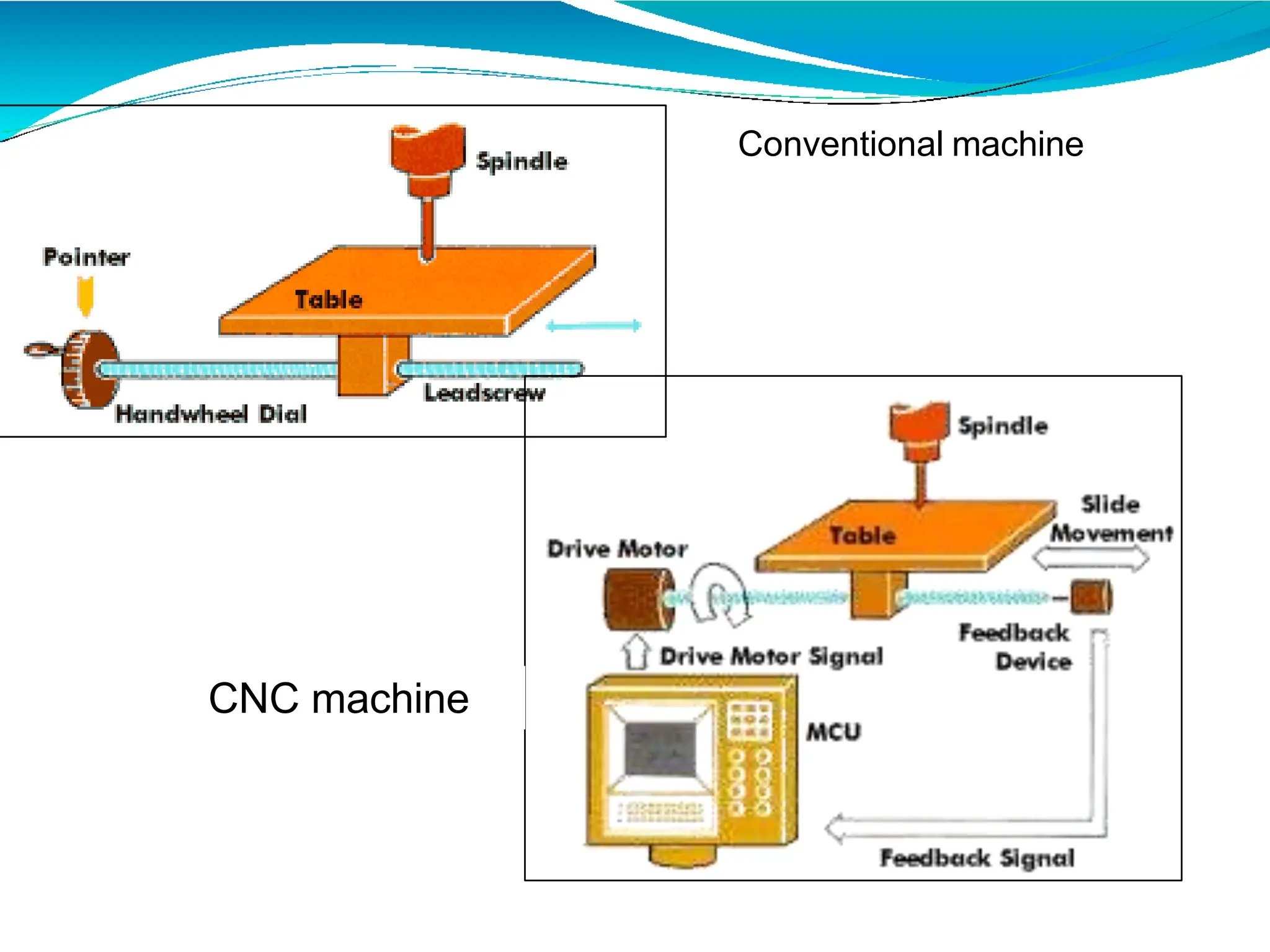 Construction and Tooling of CNC Machines.pdf