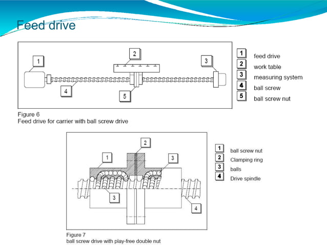 Construction and Tooling of CNC Machines.pdf