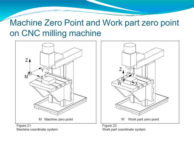 Construction and Tooling of CNC Machines.pdf