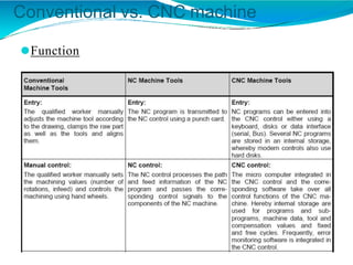 Construction and Tooling of CNC Machines.pdf
