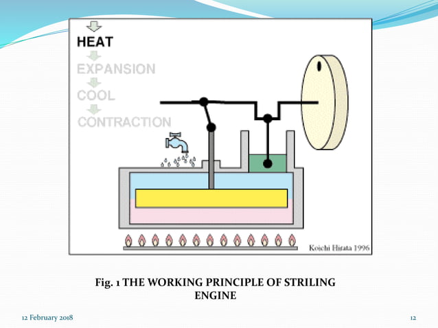 Construction and working of a Stirling engine model | PPTX | Physics ...