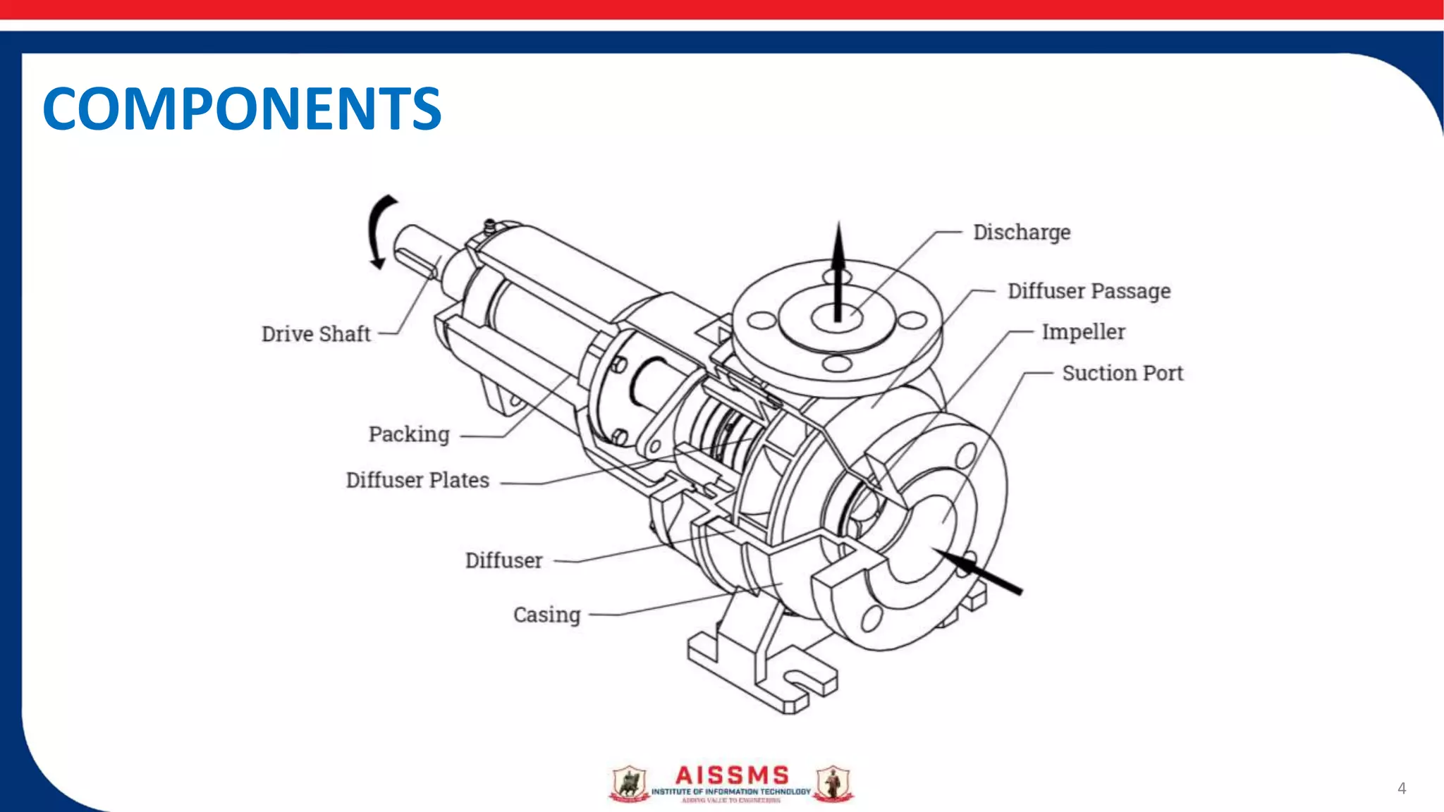 Construction and Working of Centrifugal Pump.pptx