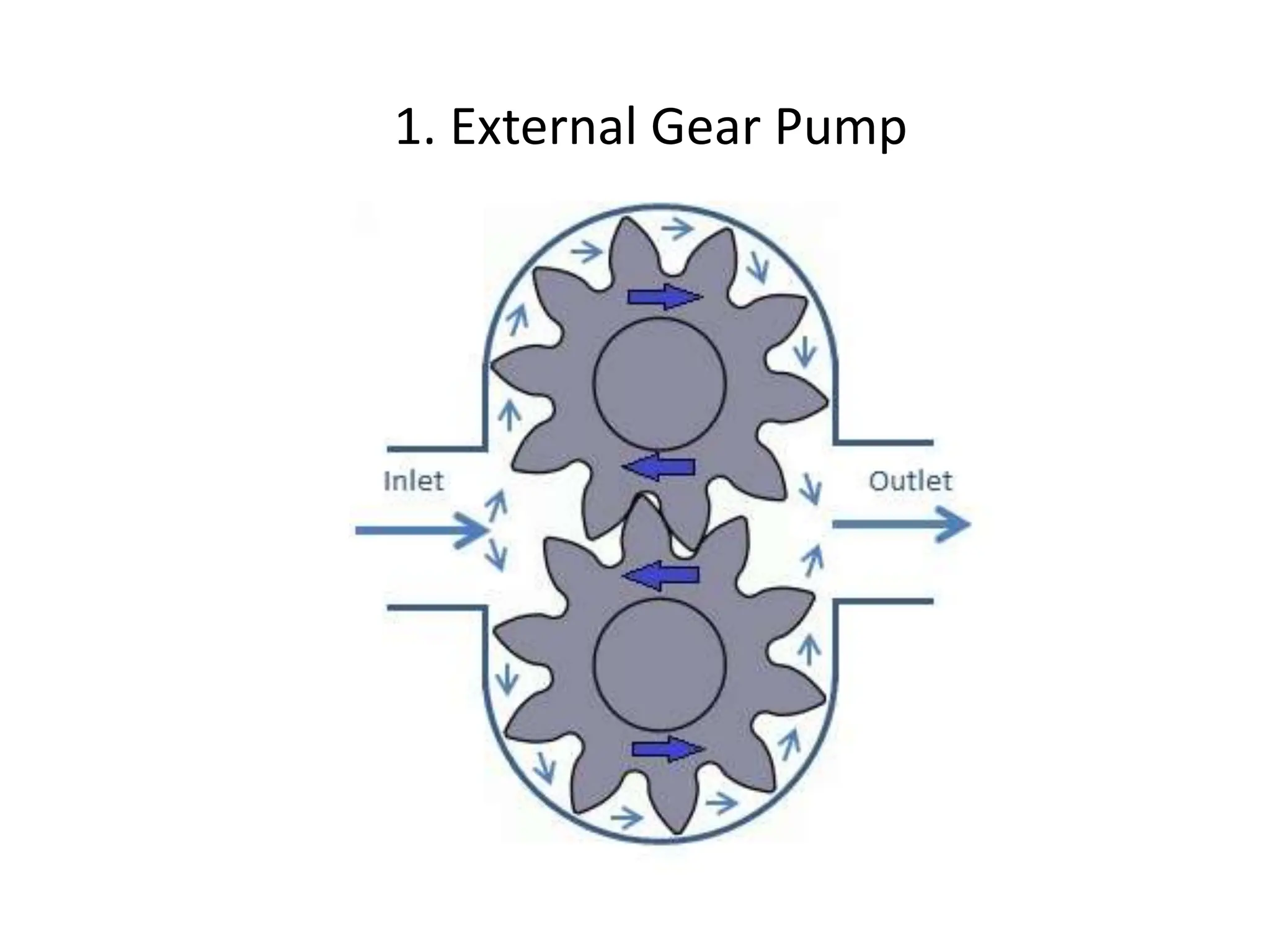 Construction and Working of Gear Pump.pptx