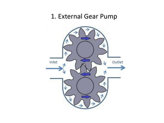 Construction and Working of Gear Pump.pptx
