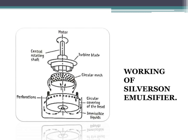 Construction and working of silverson emulsifier | PPT