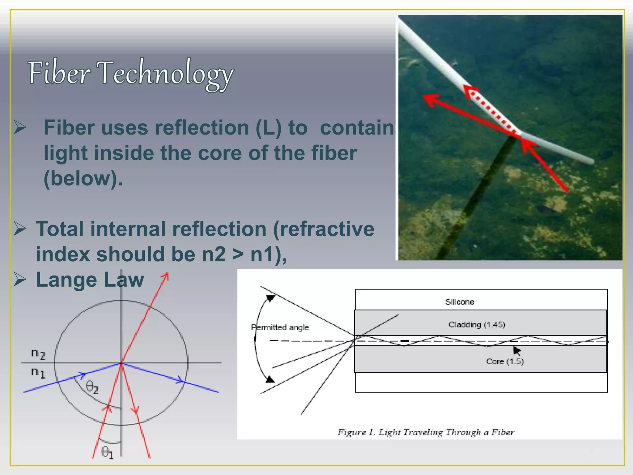 Construction and working principle of optical fiber | PPTX