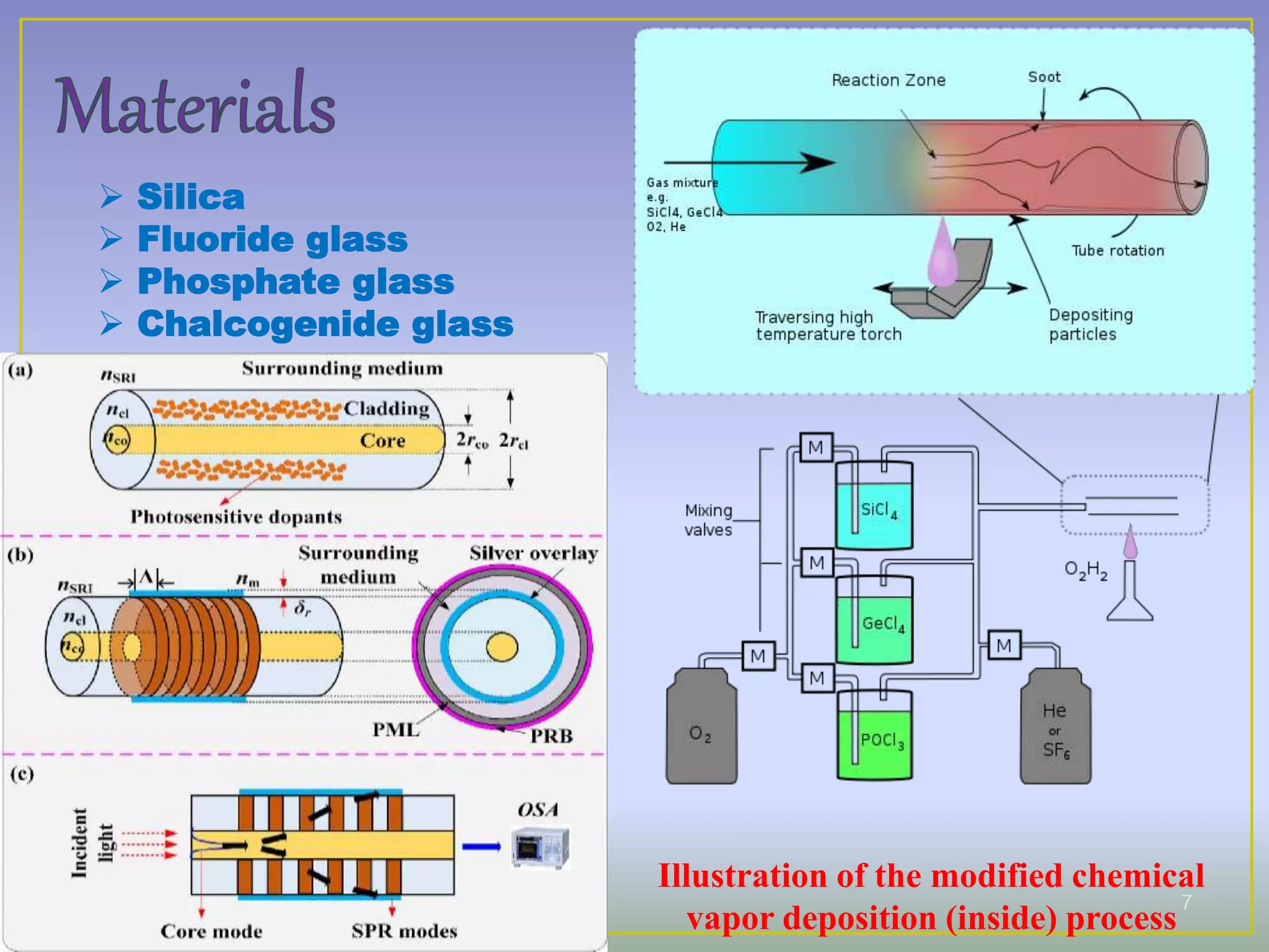Construction and working principle of optical fiber | PPTX