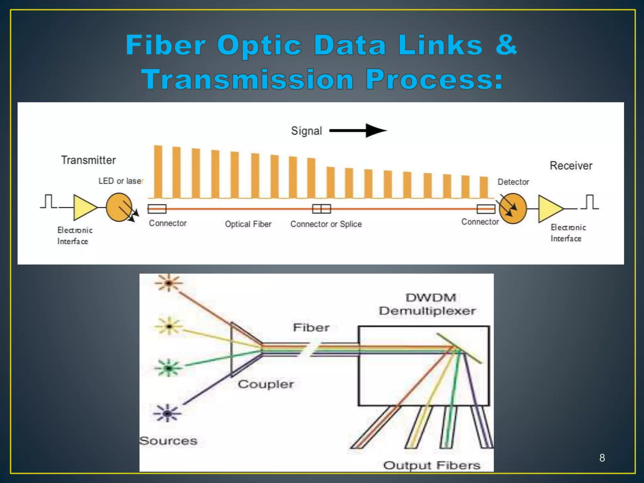 Construction and working principle of optical fiber | PPTX