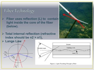 Construction and working principle of optical fiber | PPTX