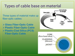 Construction and working principle of optical fiber | PPTX