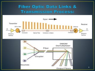 Construction and working principle of optical fiber | PPTX