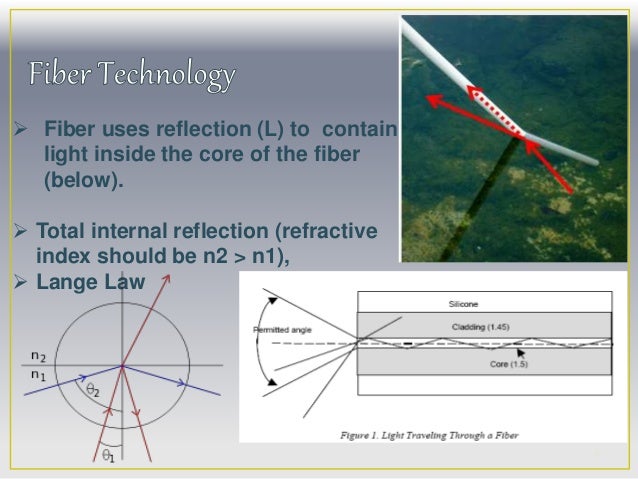 Construction and working principle of optical fiber