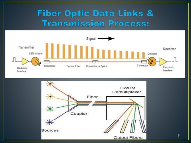 Construction and working principle of optical fiber
