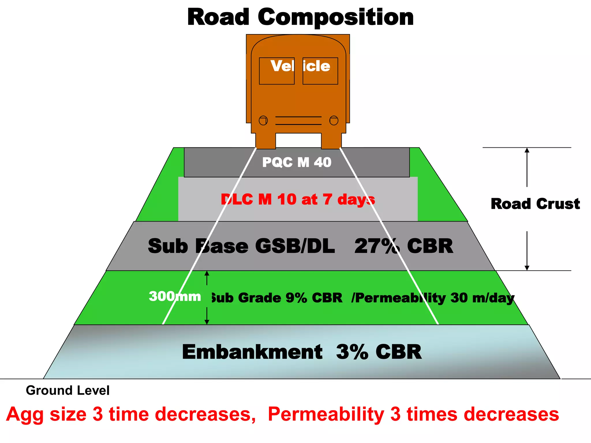 Construction Aspects of Rigid Pavements.ppt