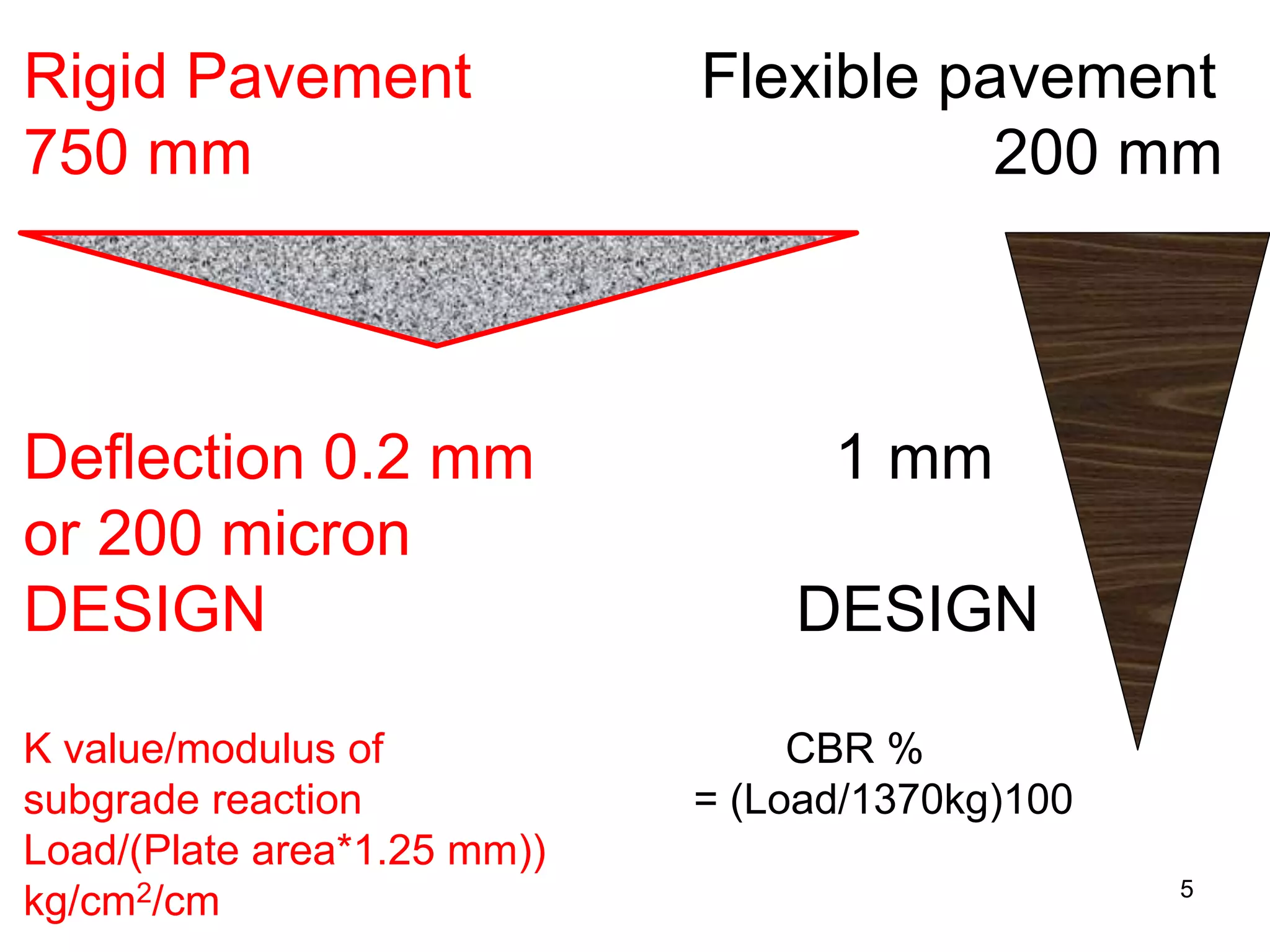 Construction Aspects of Rigid Pavements.ppt