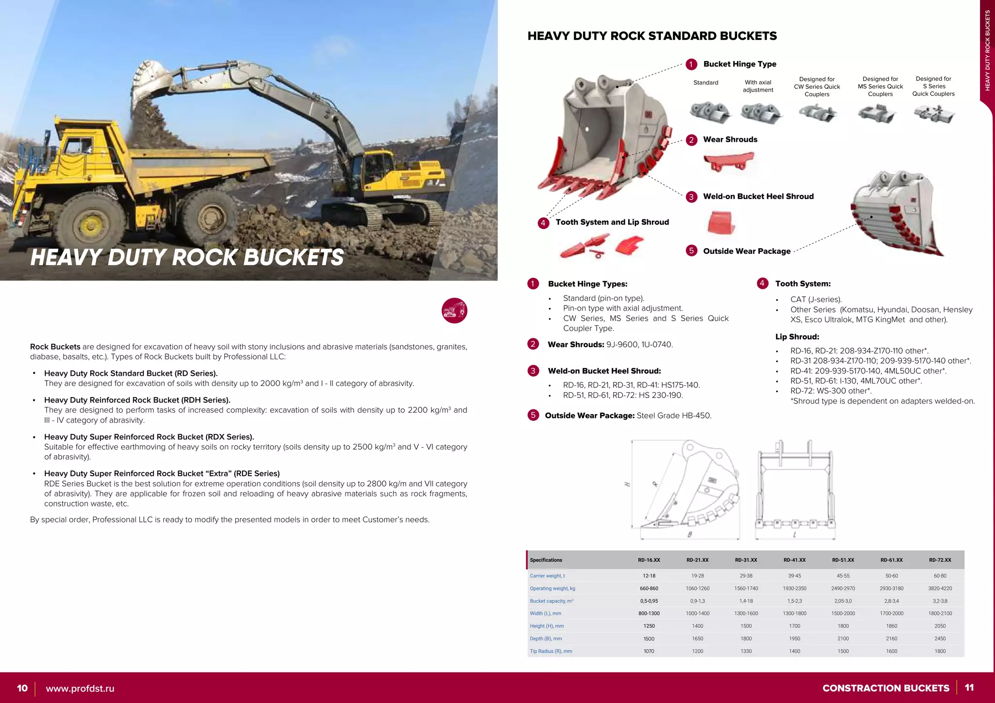 Construction buckets | PPT