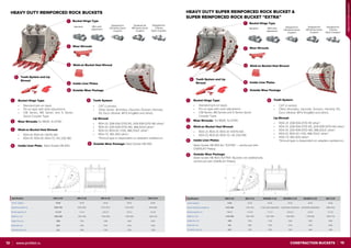 Construction buckets | PPT