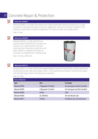 Construction, Chemicals and Waterproofing | PDF