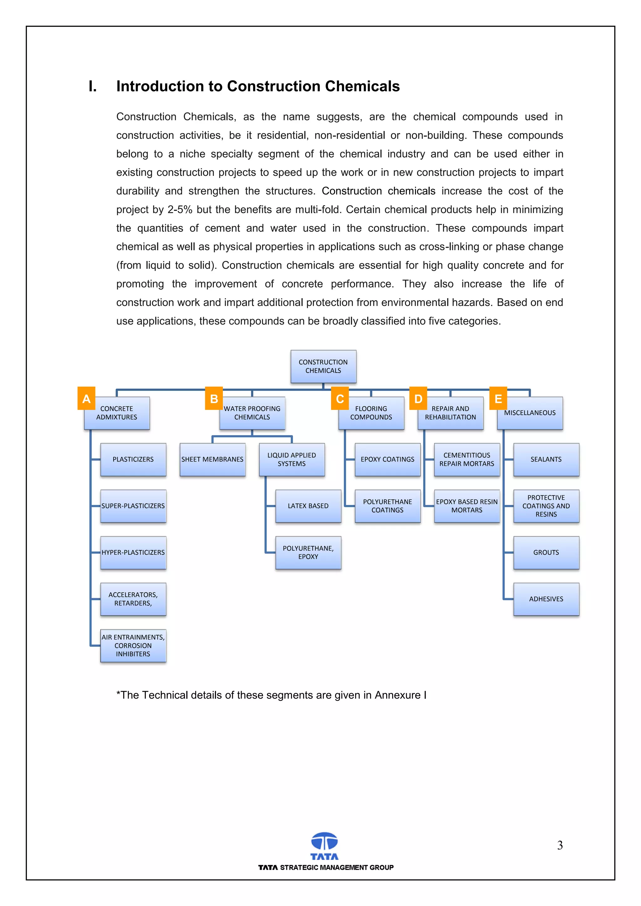 Construction chemical industry in india | PDF