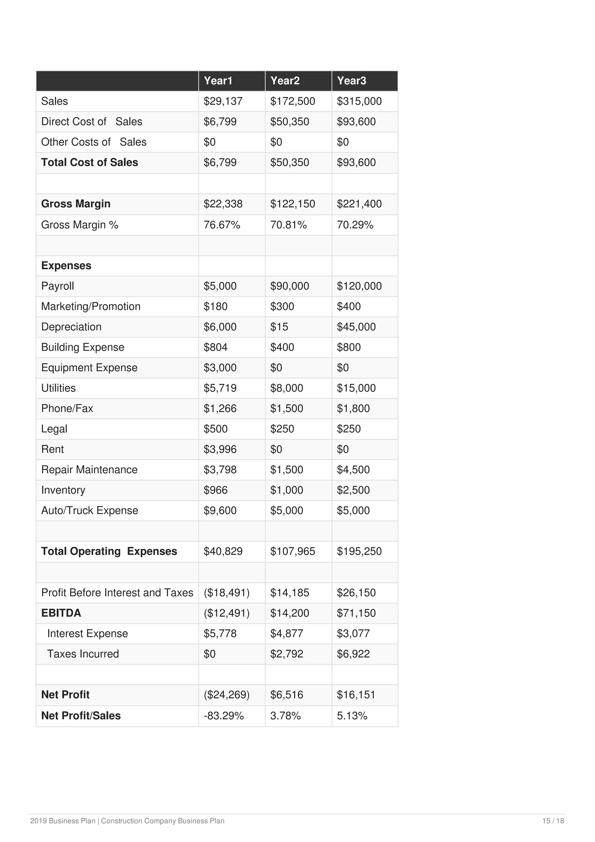 Construction company business plan example | PDF