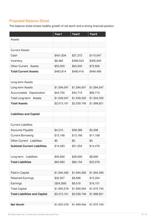 Construction company business plan example | PDF