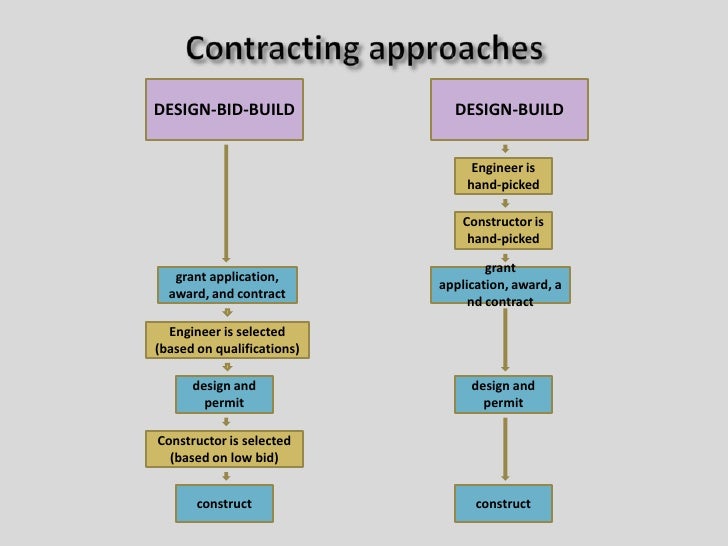 Construction Contract Approaches Feb14