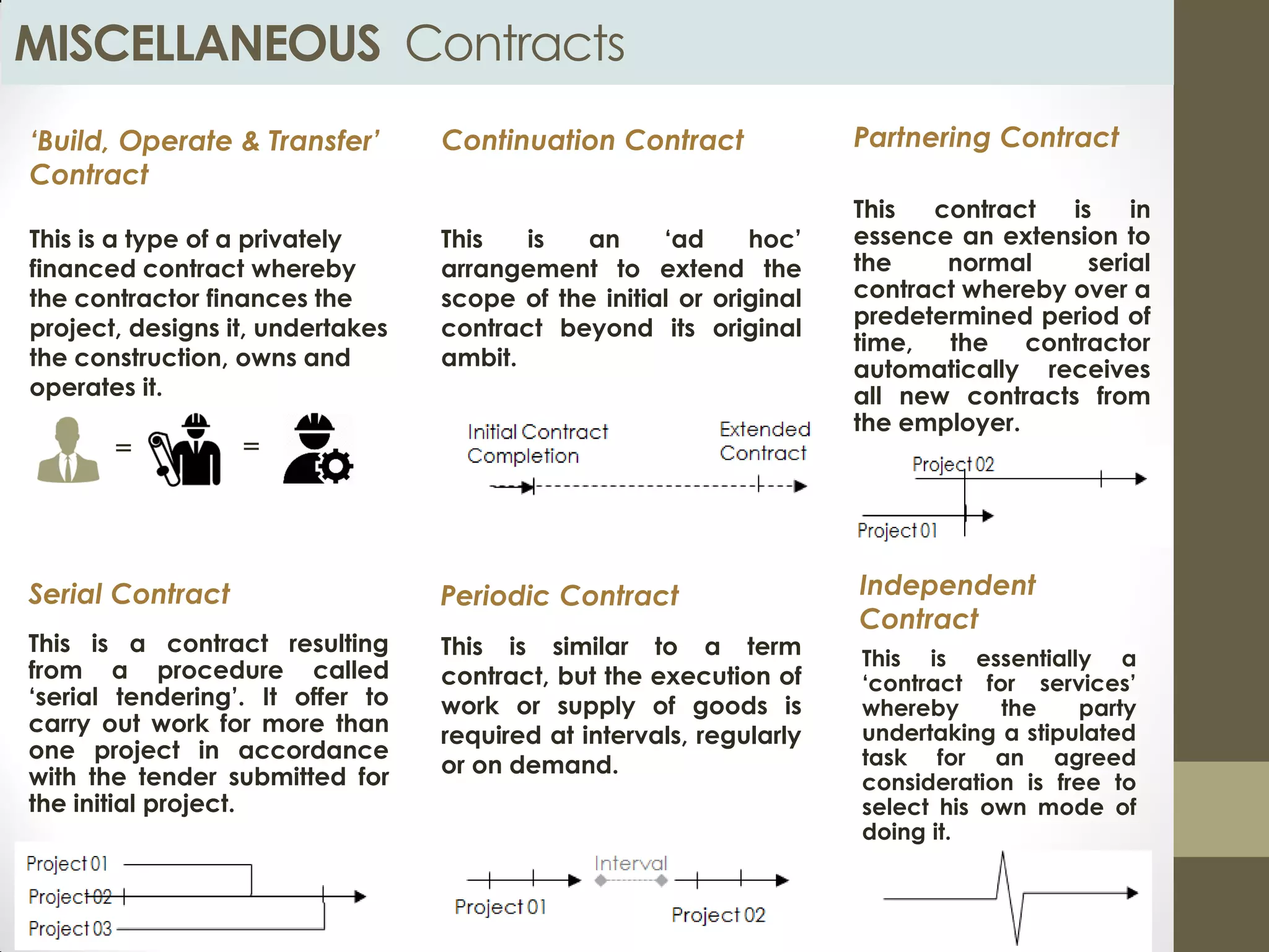 Construction Contract in Malaysia | PDF