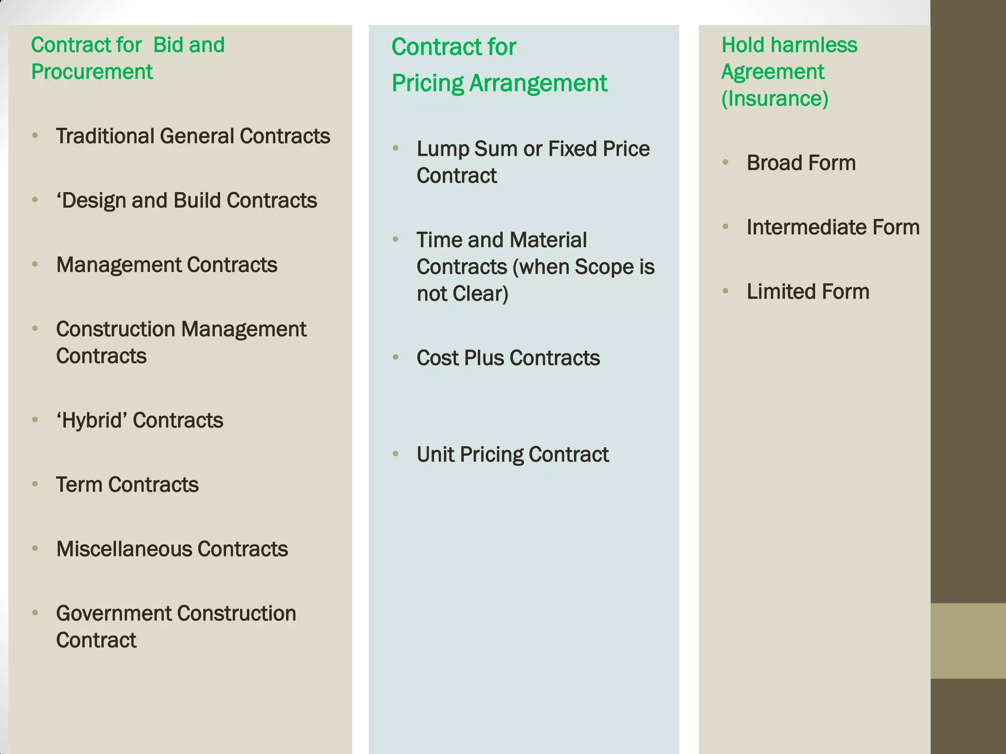 Construction Contract in Malaysia | PDF