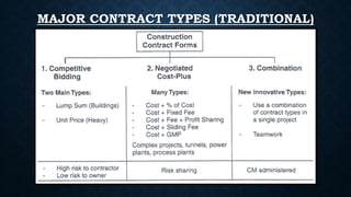 Construction contract | PPTX