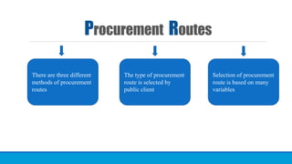 Construction Contract Relationships Presentation.pptx