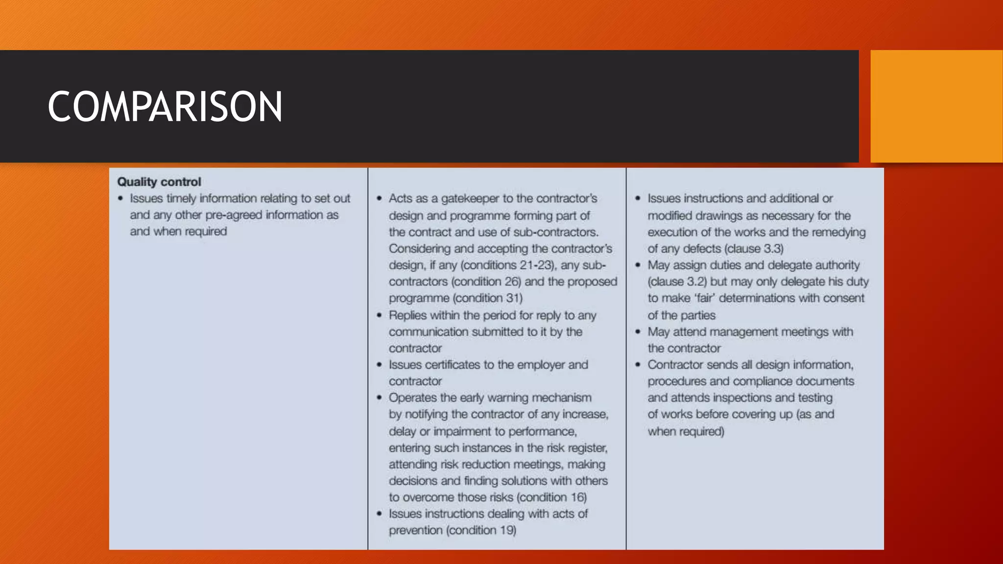 fidic , jct and nec contracts | PPTX