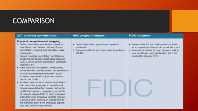 fidic , jct and nec contracts | PPTX | Construction Industry | Industries
