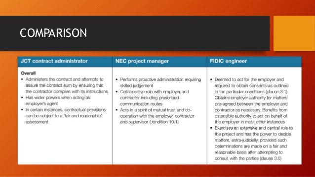 fidic , jct and nec contracts