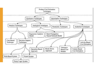 Construction Cost Control | PPTX