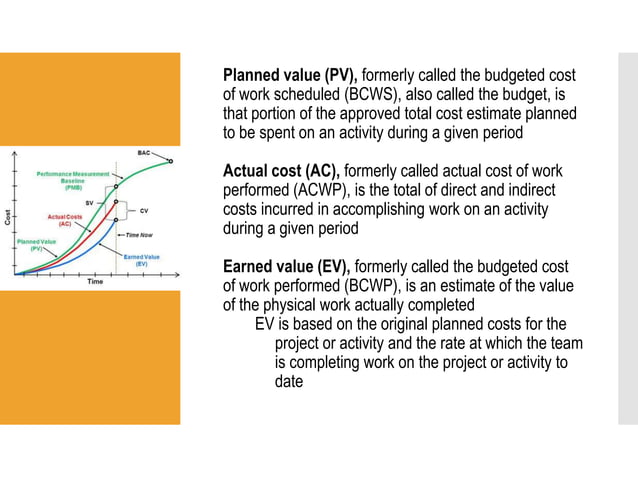 Construction Cost Control | PPTX | Business Accounting & Finance | Business