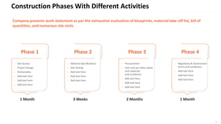 Construction Costing Proposal PowerPoint Presentation Slides | PPT