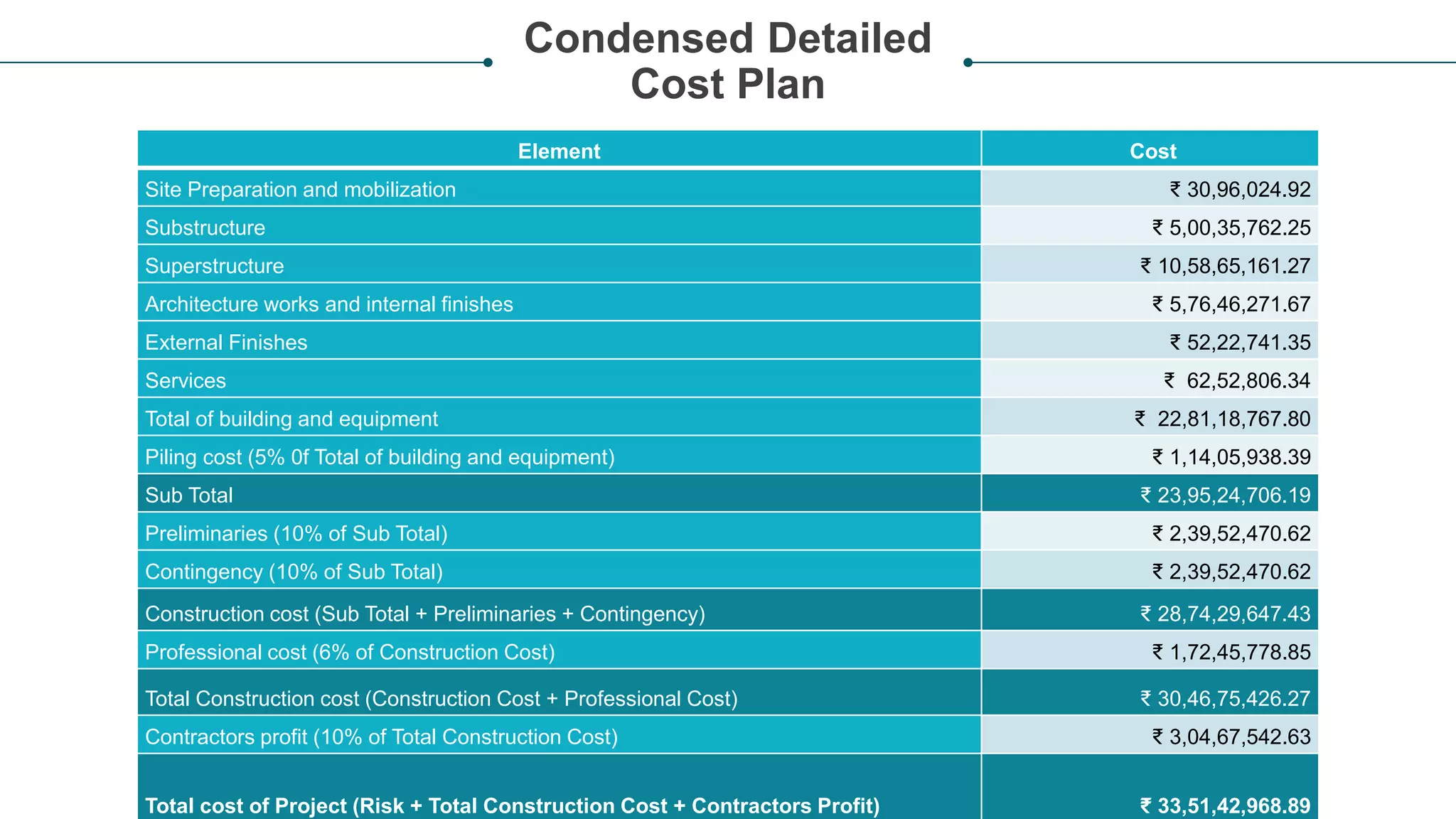 Construction Cost Management Systems - RICSSBE | PPTX