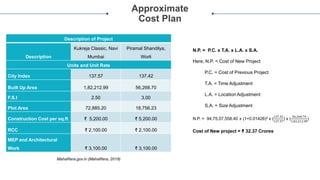 Construction Cost Management Systems - RICSSBE | PPTX