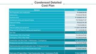 Construction Cost Management Systems - RICSSBE | PPTX