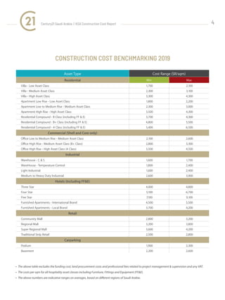 Century21 Saudi Construction Cost Report 2019-20 | PDF