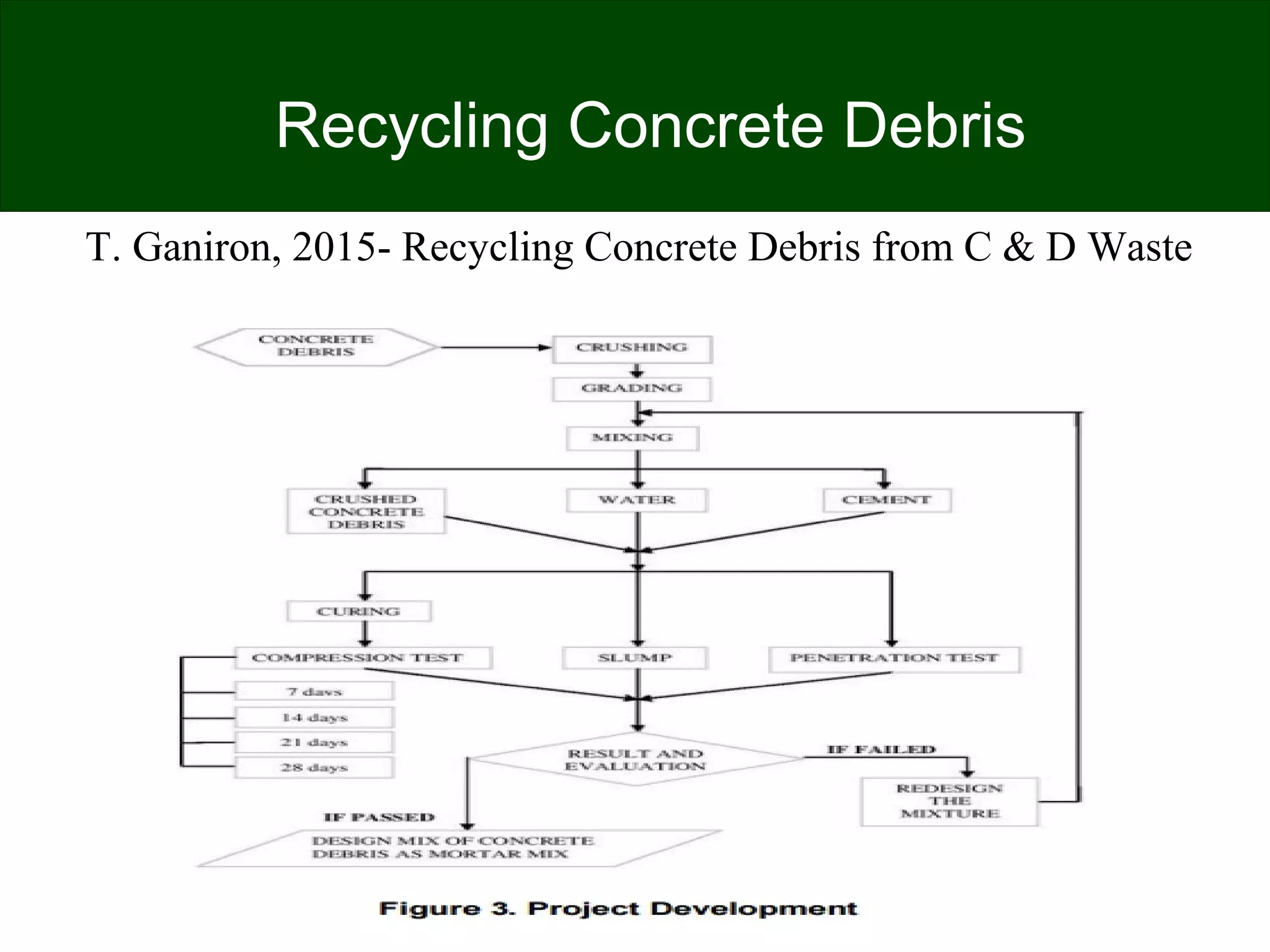 Construction & demolition waste | PPT