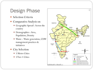 Construction and Demolition Waste – Preliminary Survey Results | PDF