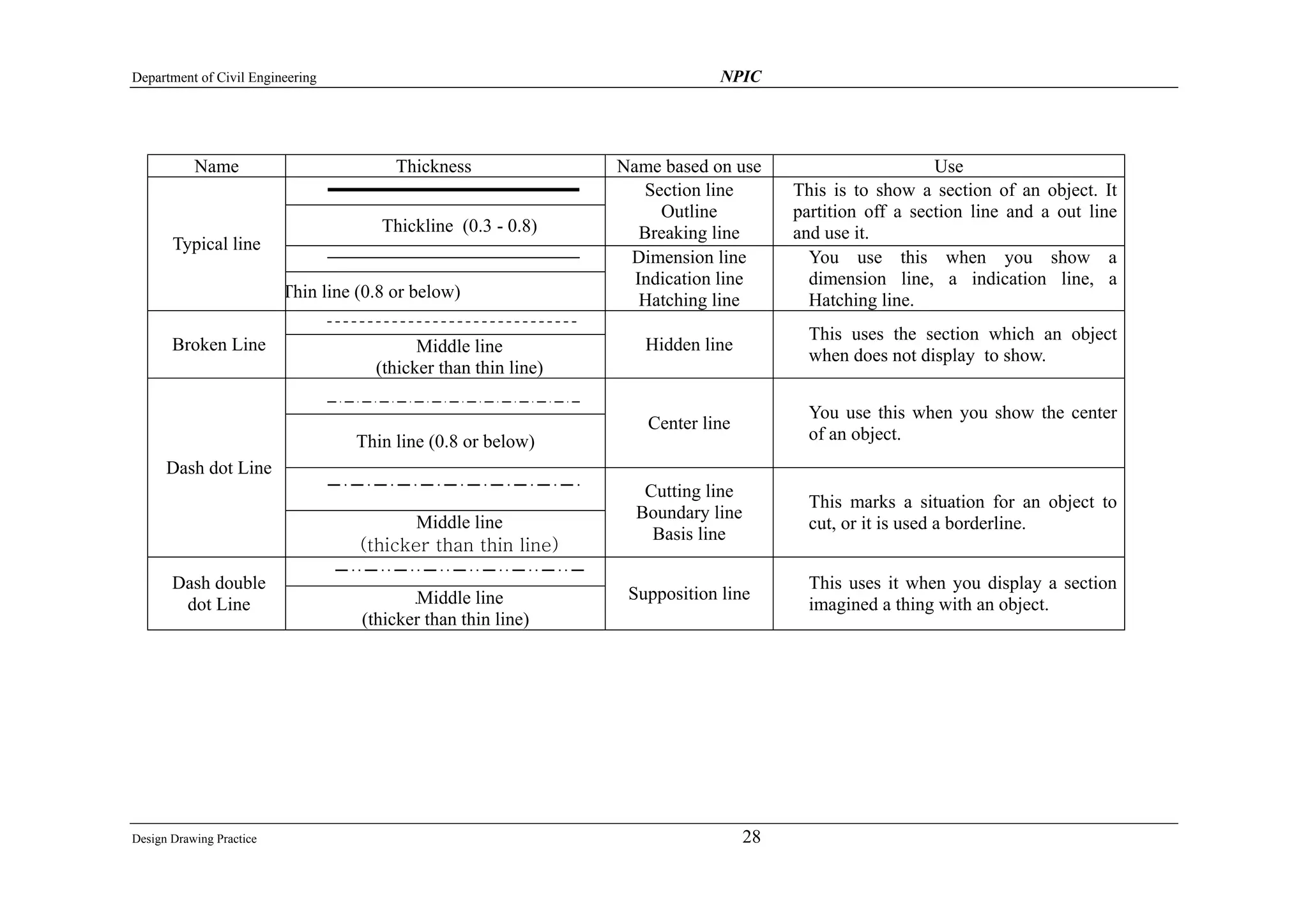 Construction design drawing practice | PDF