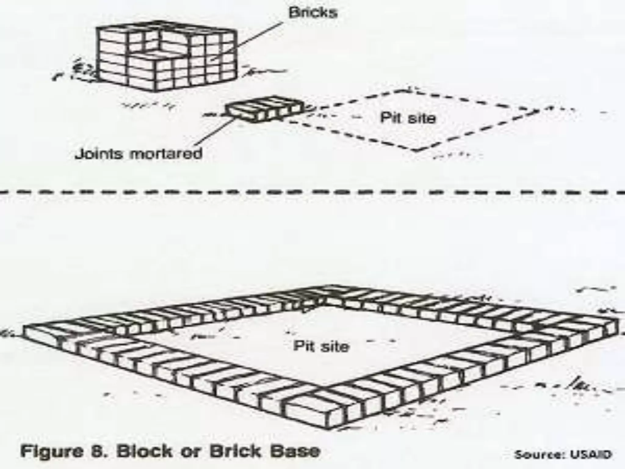 Construction detail of privy pit | PPTX
